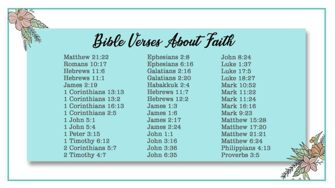45 Most Powerful Bible Verses About Faith | Faith in Bible